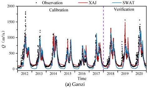 a method for spatiotemporally merging multi source precipitation based