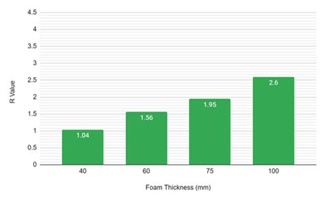 Insulation — Hardcote