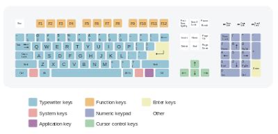 Keyboard Code N Cipher Silent Detective