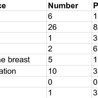 Sexual Practices With More Pleasure Download Table