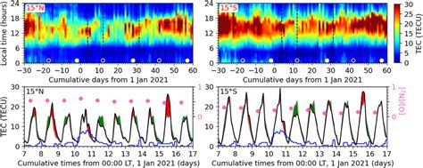 The Total Electron Content Tec Variations In Figure 4 At 15°n And Download Scientific Diagram