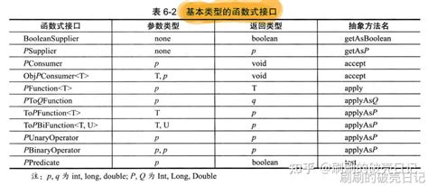 【lambda表达式】变量作用域和lambda 表达式的处理 知乎
