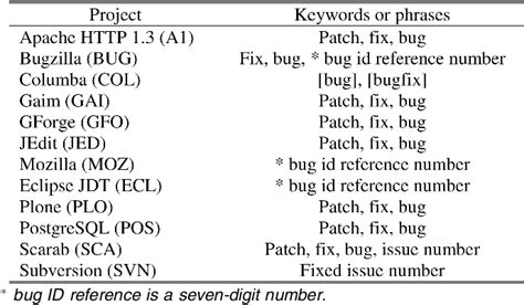 Software Project Management Semantic Scholar