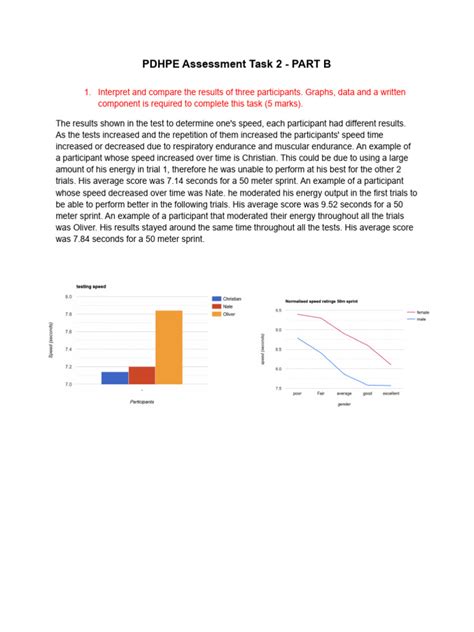 Pdhpe Assessment Task 2 Part B Pdf High Intensity Interval