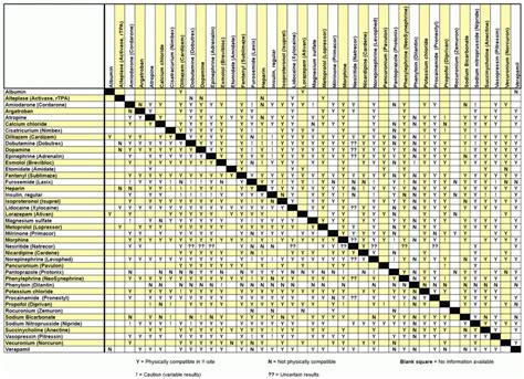 Iv Drug Compatibility Chart Amulette