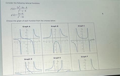 Solved Consider The Following Rational Functions Chegg