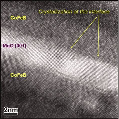 Shows A Schematic Of A Perpendicular MTJ Structure Each Magnetic Download Scientific Diagram