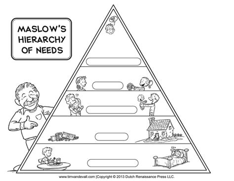 Printable Maslow S Hierarchy Of Needs Chart Maslow S Pyramid Diagram