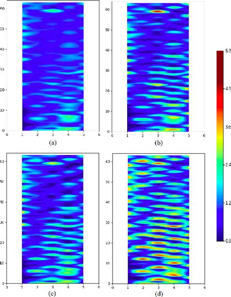 Figure From Crowd Density Mapping Based On Wi Fi Measurements On Train Platforms Semantic