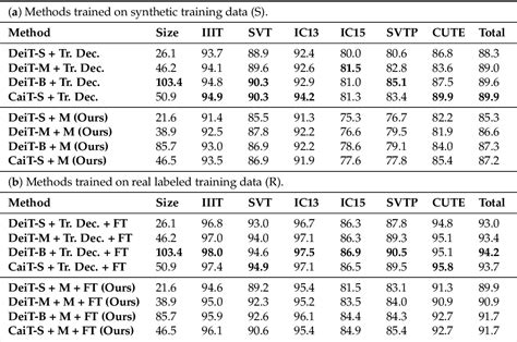 Table 6 From Explainable Connectionist Temporal Classification Based