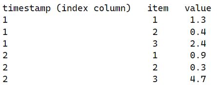 Correlation Matrix For Multiple Time Series In Pandas Python Stack Overflow