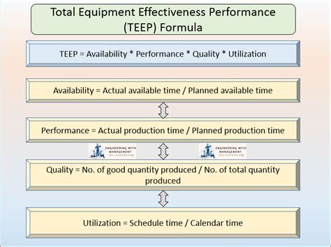 what is total equipment effectiveness performance teep teep formula