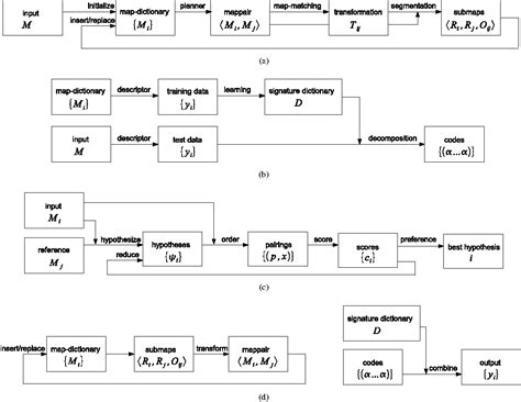 Figure 2 From Dictionary Based Map Compression For Sparse Feature Maps