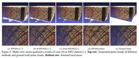 cascade mvsnet论文笔记（2020年） 多视图立体重建 csdn博客
