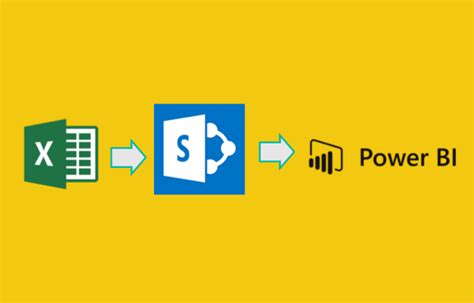 How To Connect To An Excel File On Sharepoint Using Power Bi Power Bi
