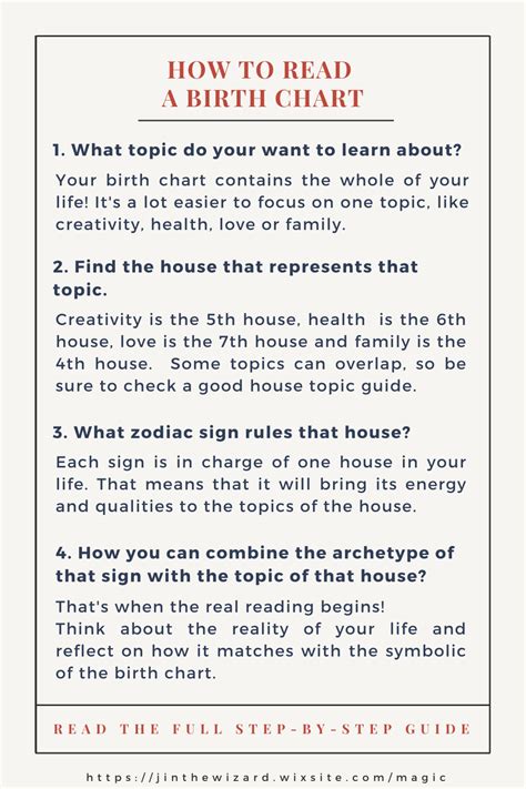 How To Read A Birth Chart A Step By Step Guide For Beginners Artofit