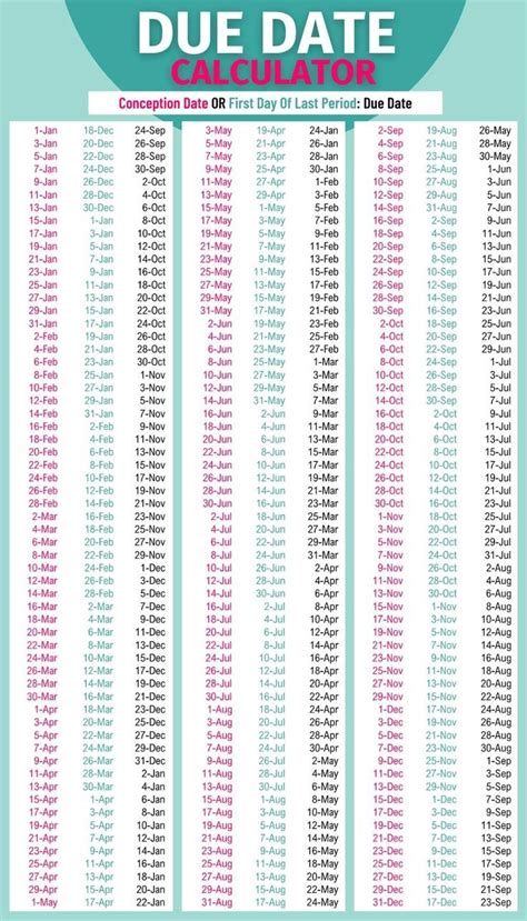 Chart Of Birthstones By Month